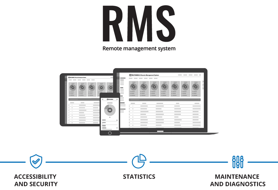 ¿ Cómo funcionan las licencias en RMS ? - Blog DAVANTEL